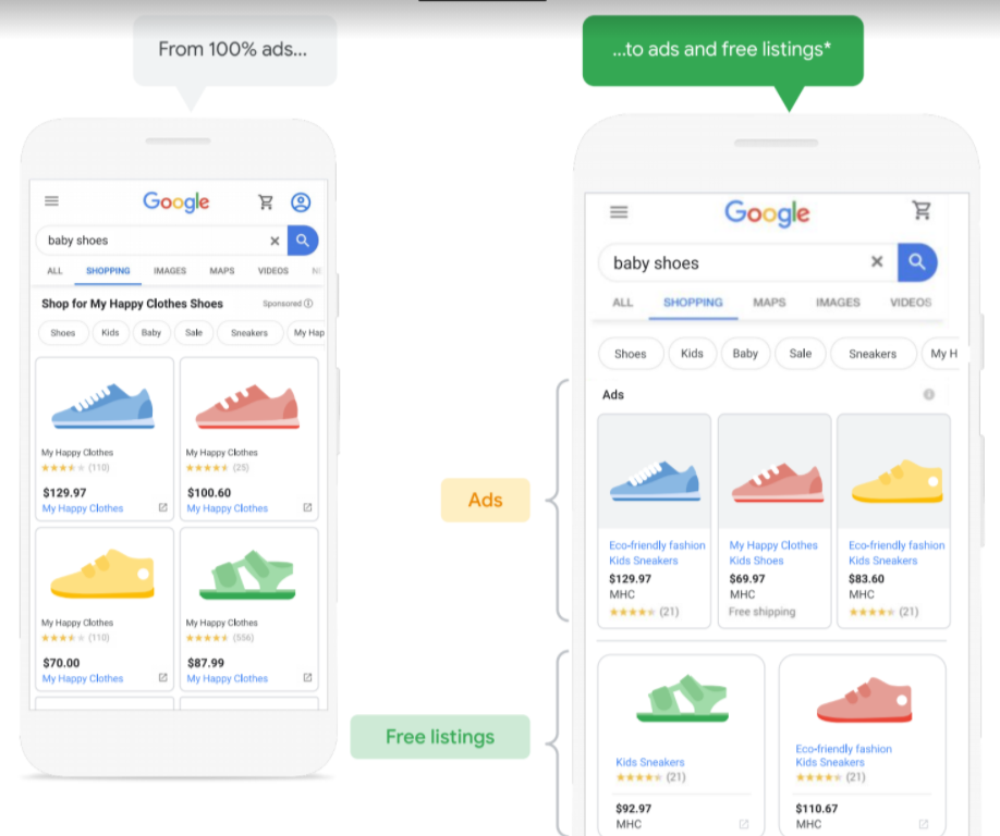 Free product listings in Google Shopping | Up Analytics Free product listings in Google Shopping | Up Analytics